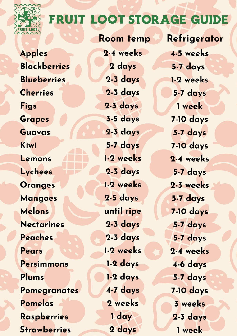 Fruit Care Guide – Fruit Loot Ph