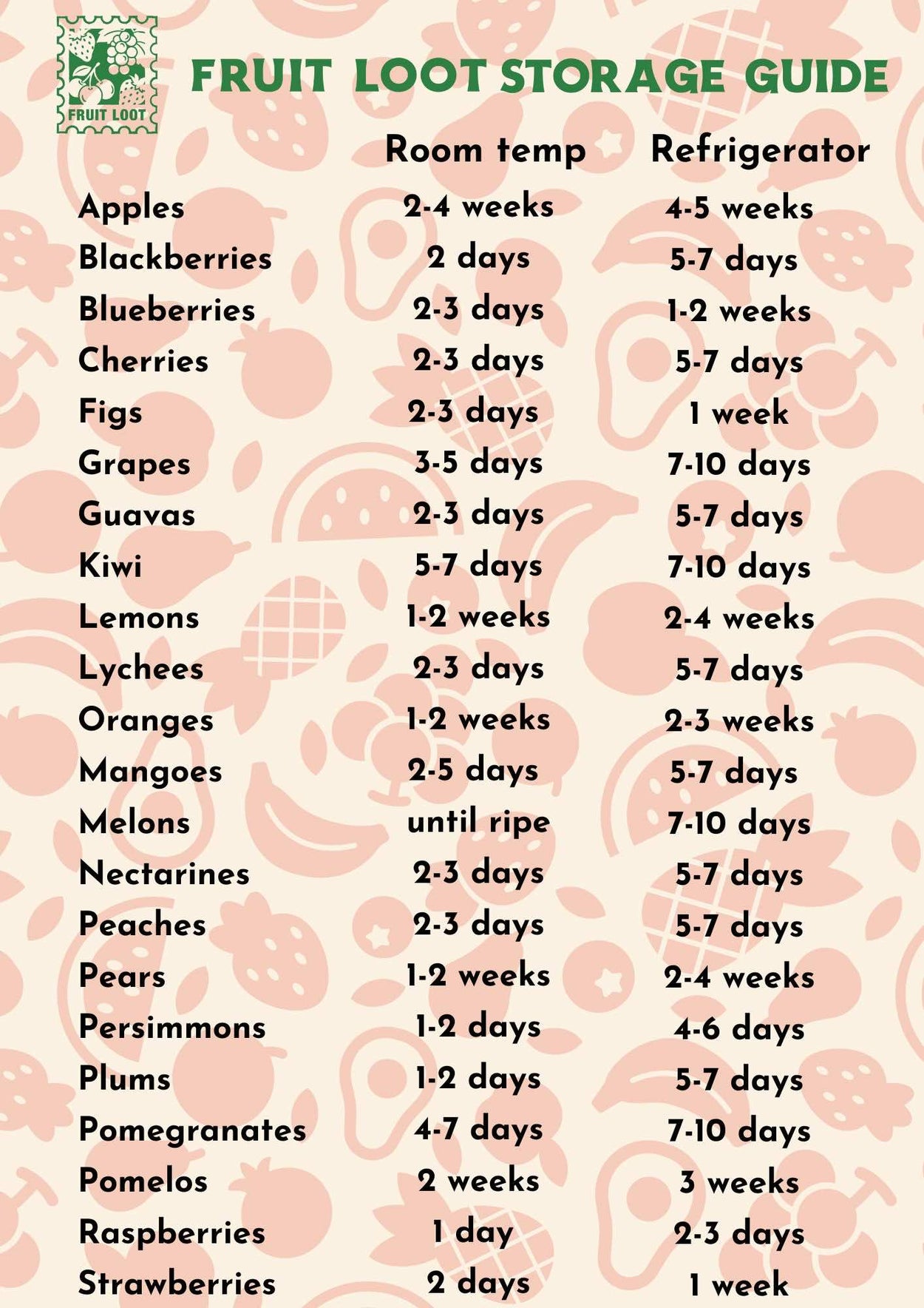 Fruit Care Guide – Fruit Loot Ph